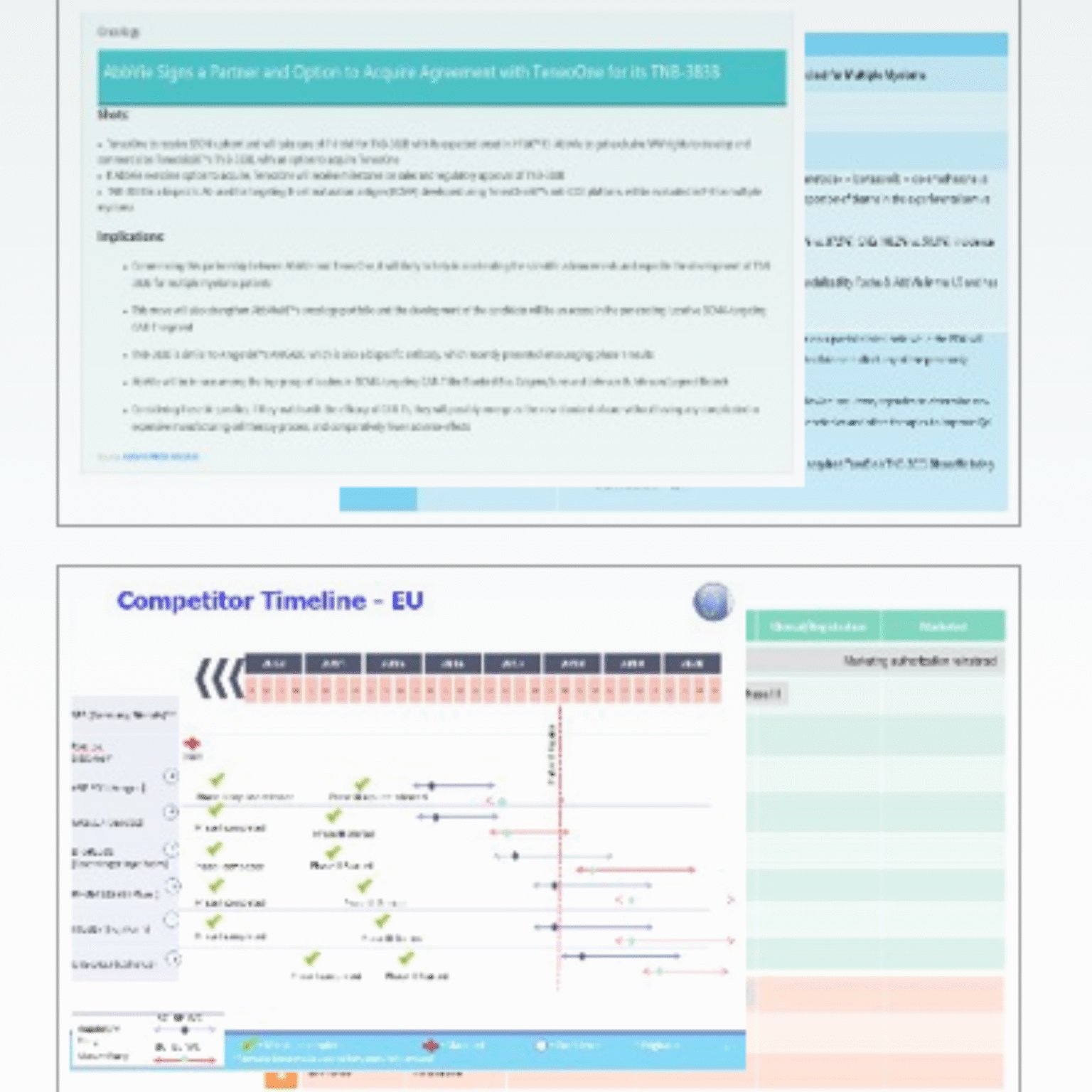 Comprehensive CI Monitoring – Octavus Consulting